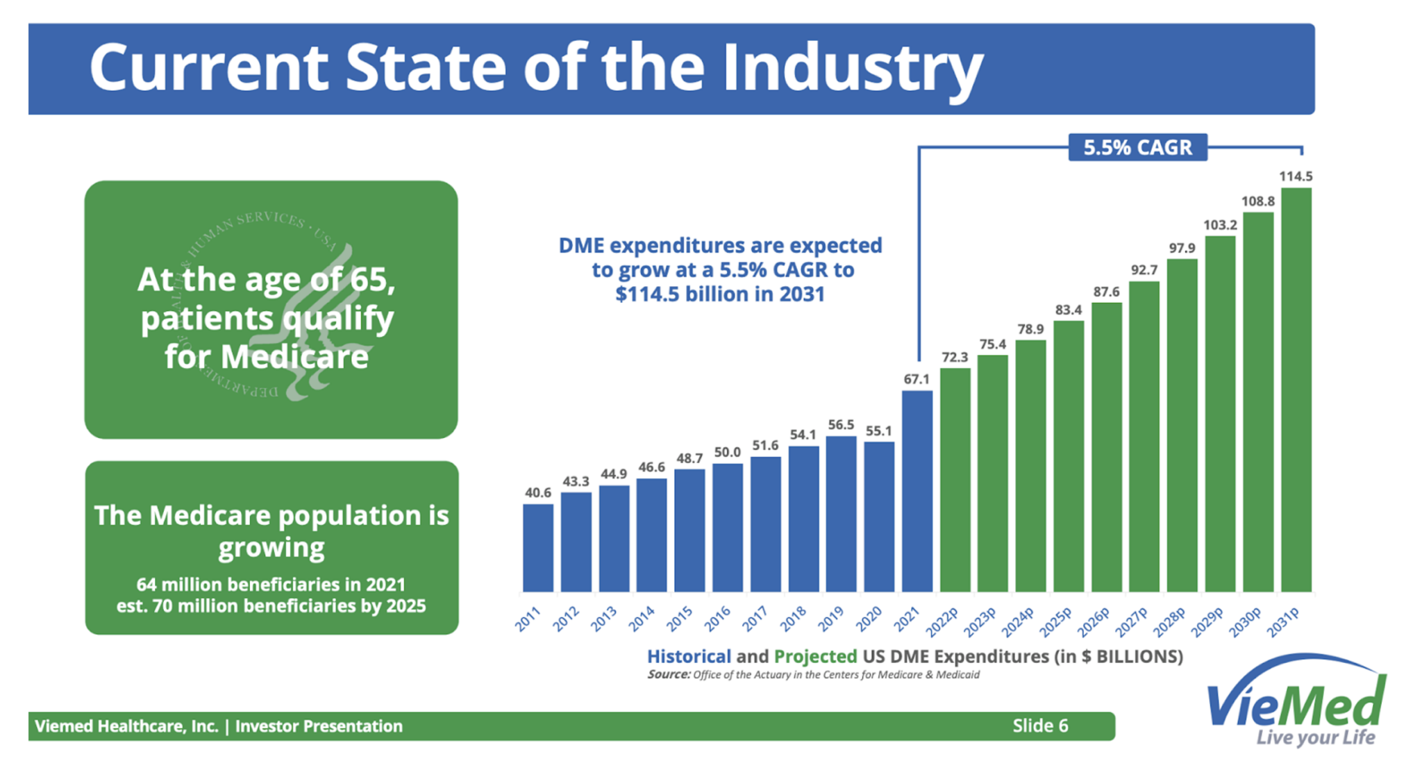 ‘We Continue to Be Actively Engaged in Multiple Processes’: Viemed ...